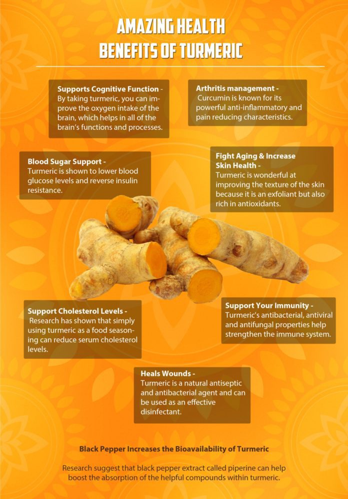 5 Things You Need to Know About Turmeric | Create Your Happy